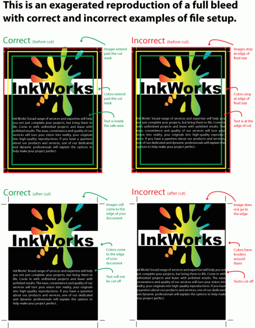 Full Bleed Example | Ink Works